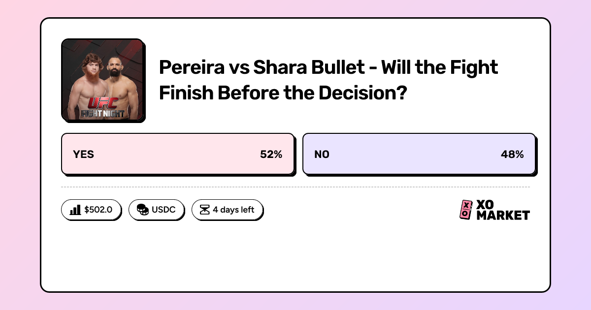 Pereira vs Shara Bullet - Will the Fight Finish Before the Decision?